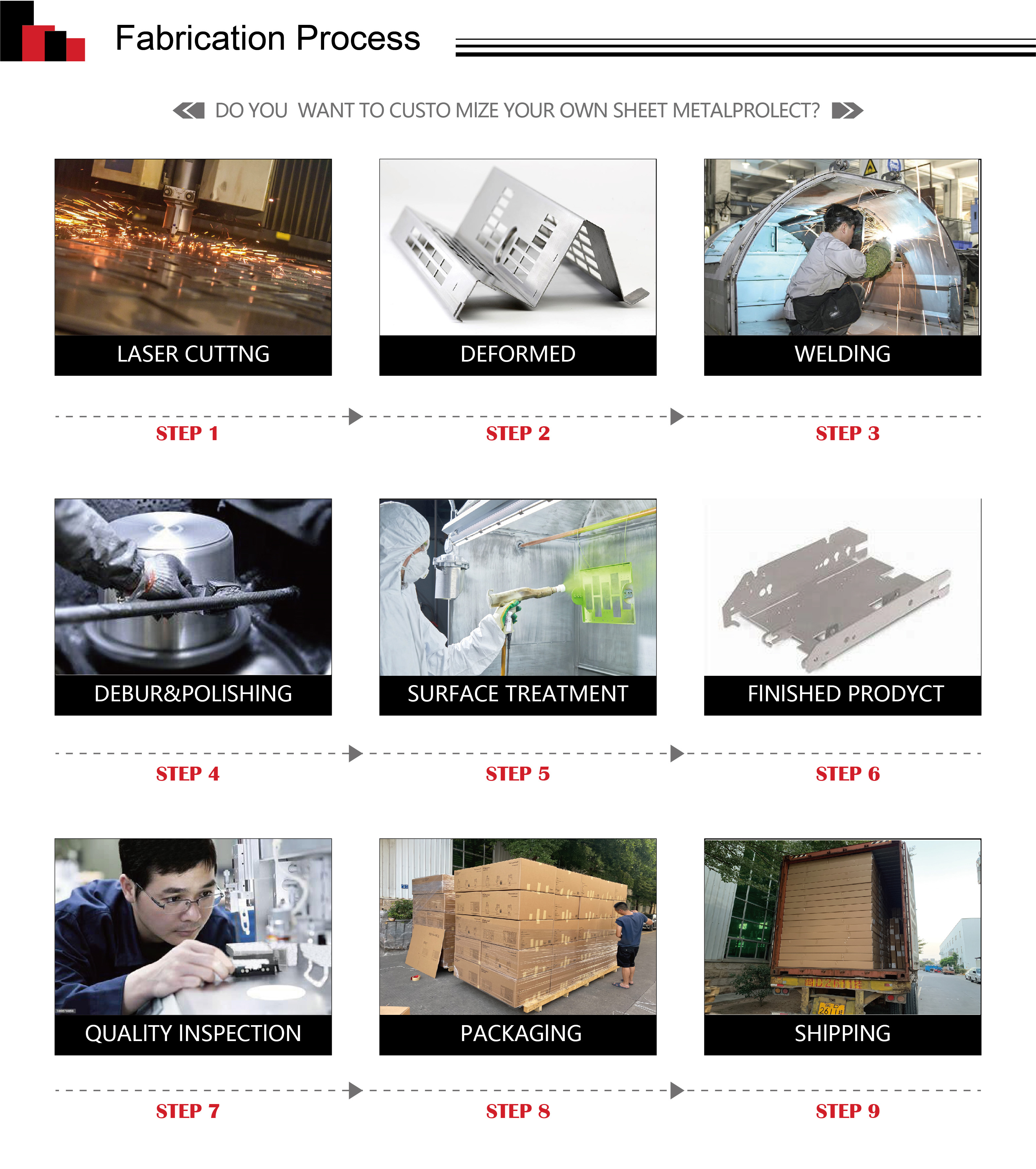 Sheet metal works｜Hymmetal customized Services